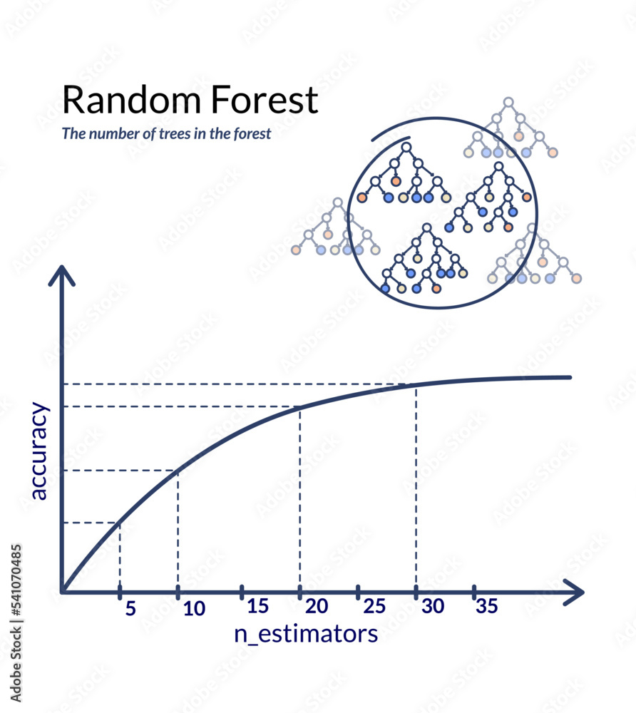 Random forest parameters - a mechanism for machine processing and data ...