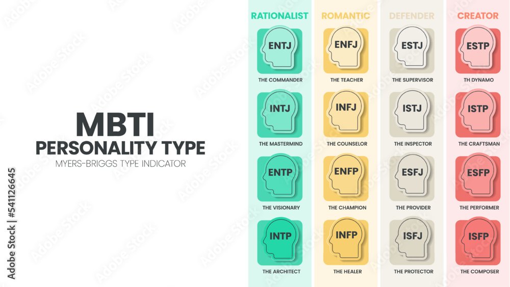The MBTI Myers-Briggs Personality Type Indicator use in Psychology ...
