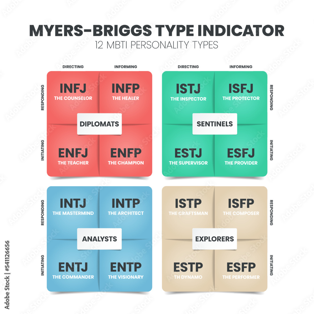 The MBTI Myers-Briggs Personality Type Indicator use in Psychology ...