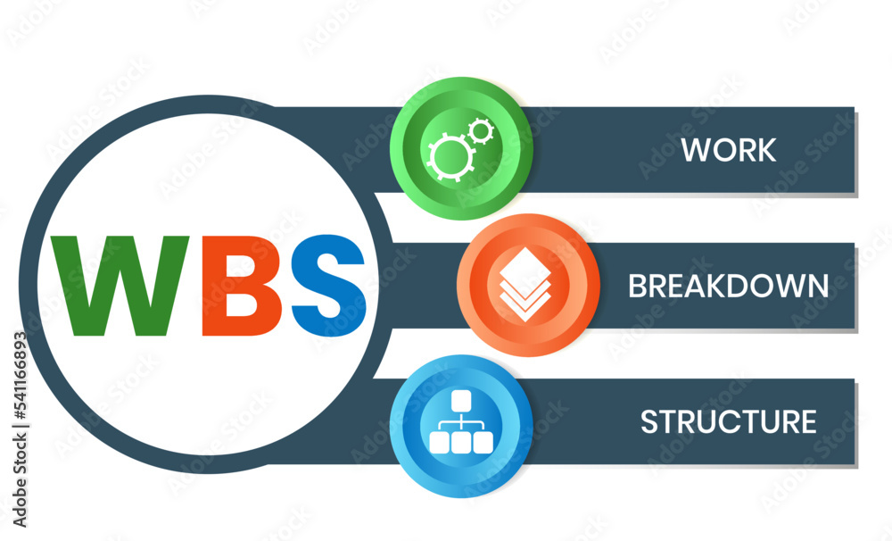 WBS - Work Breakdown Structure acronym. business concept background ...