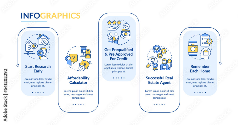 Home purchase process rectangle infographic template. Real estate guide ...