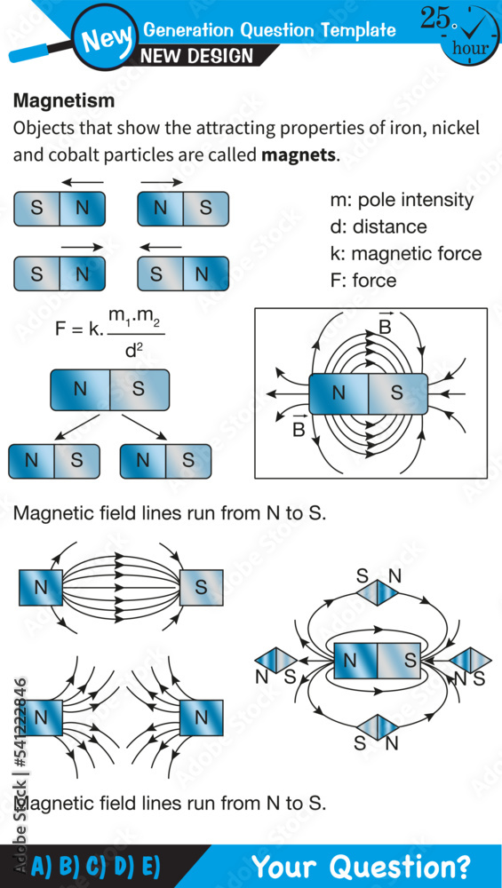 Physics, Magnetic field, Electromagnetic field and magnetic force ...
