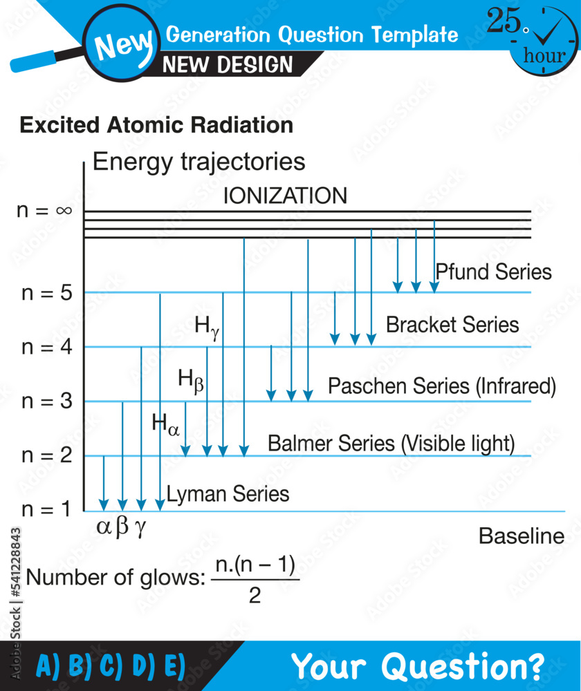 Physics, Experimental study of photoelectric effect, Circuit Diagram ...