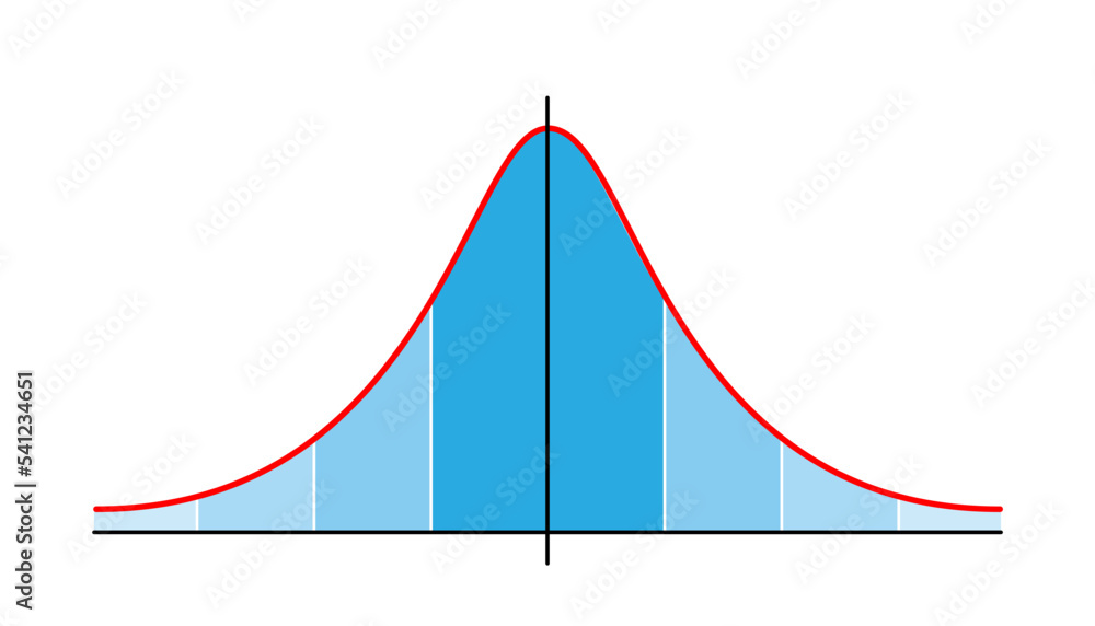 Gauss distribution. Standard normal distribution. Distribution standard ...