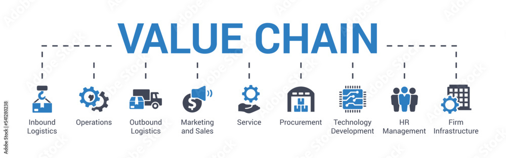 Value chain model concept vector illustration with keywords and icons ...