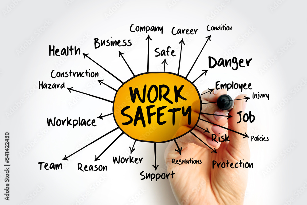 Work Safety mind map flowchart with terms such as employee, company ...