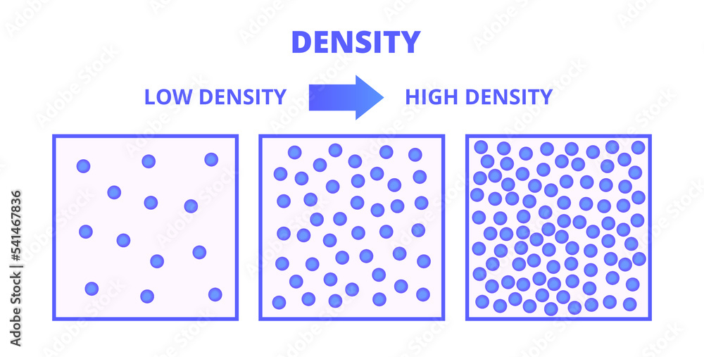 Vector diagram of density – different amounts of particles in a ...