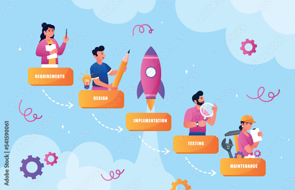 Waterfall method concept. Organization of effective workflow and time ...