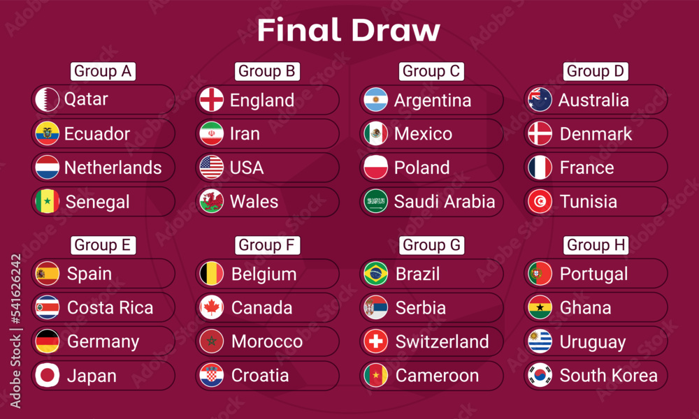 World Cup 2022 football championship groups table Qualifiers in Qatar ...