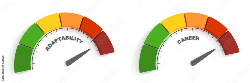 Abstract measuring device. Influence of adaptability on career. Scales ...