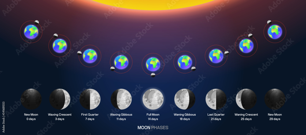 Moon phases scheme sphere shadow cycle astronomy icon set. Vector ...