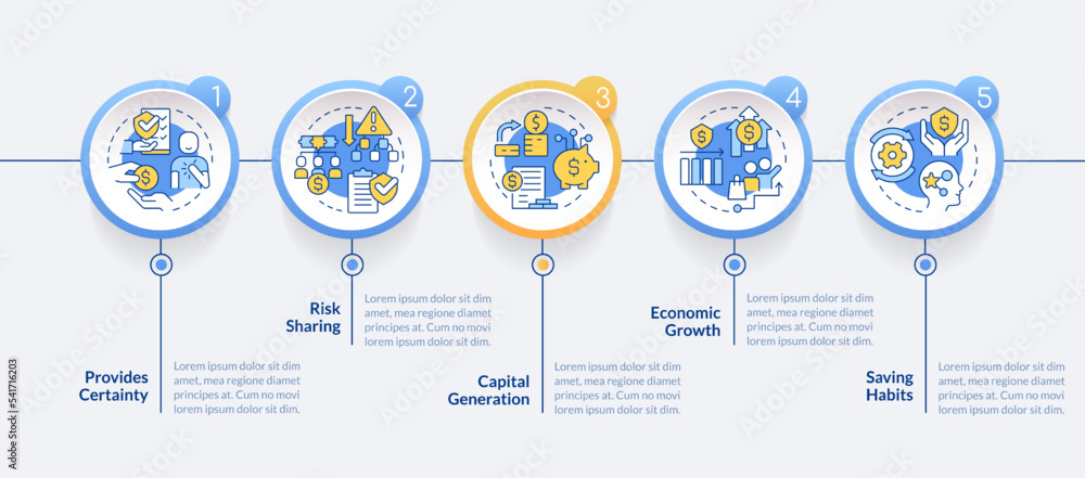 Policyholders benefits circle infographic template. Insurance coverage ...