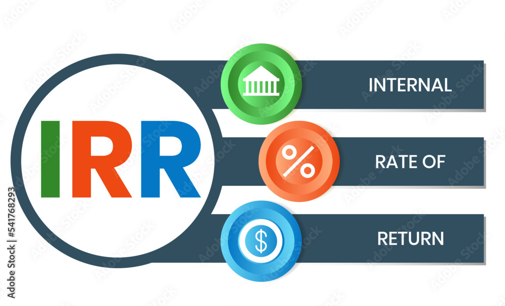 IRR - internal rate of return. acronym business concept. vector ...