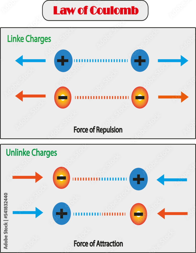 Physics illustration. law of Coulomb or Coulomb's inverted square law ...
