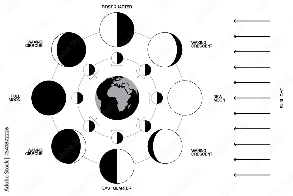 Moon phases scheme sphere shadow cycle astronomy icon set. Vector ...