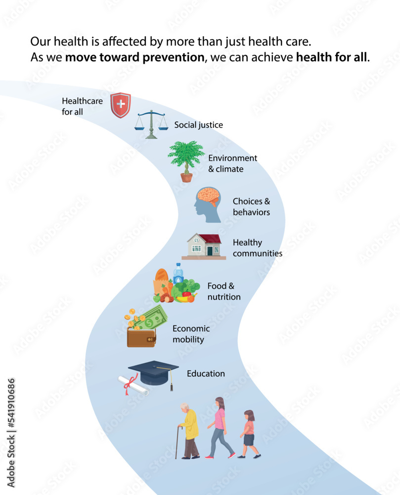 Things that affected human health care. Healthcare for all vector ...