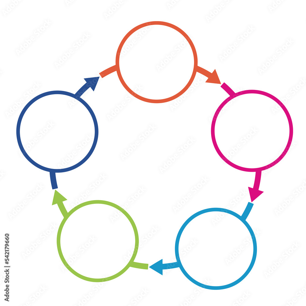 empty circles with arrows pointing at each other in a circular cycle ...