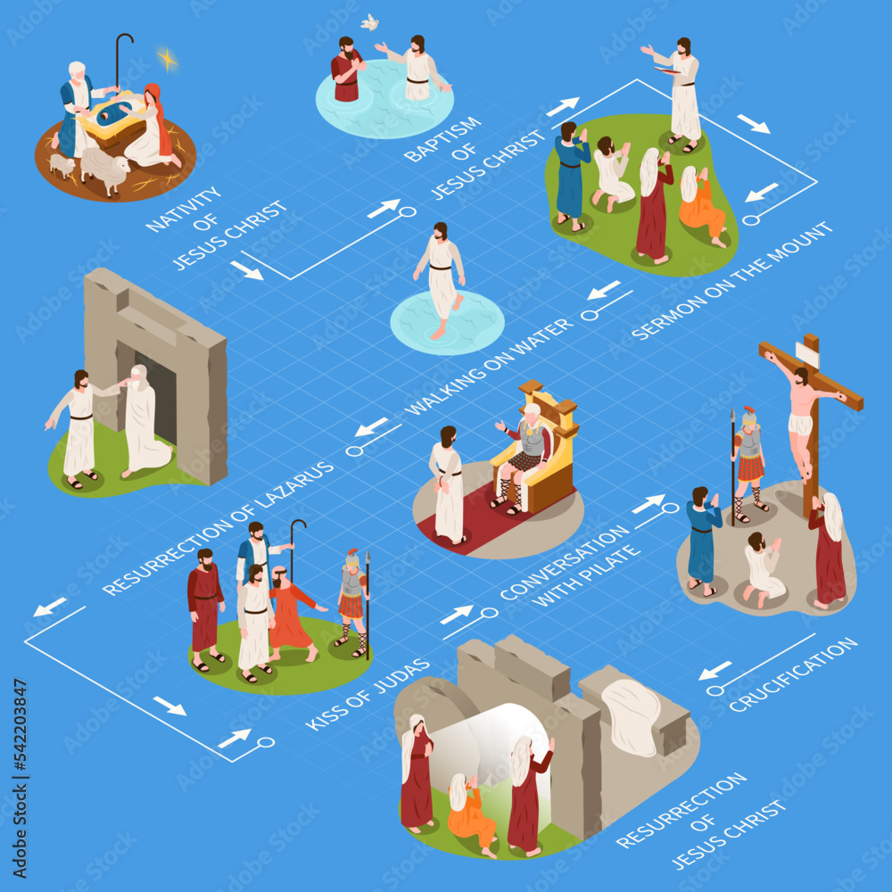 Jesus Life Infographic Set Stock Vector | Adobe Stock