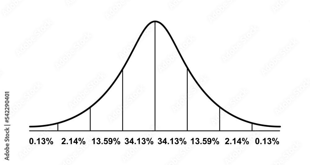 Gauss distribution. Standard normal distribution. Math probability ...