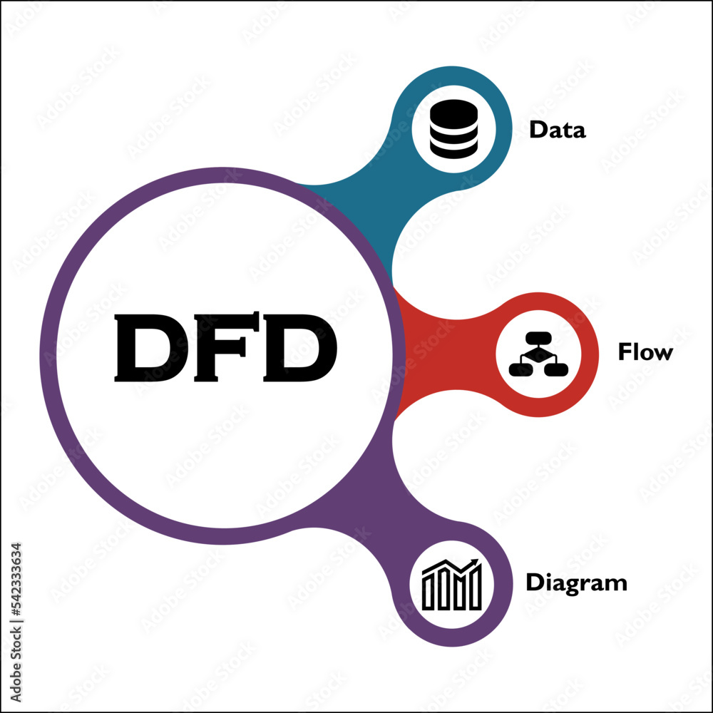 DFD Acronym - Data Flow Diagram. Infographic template with icons Stock ...