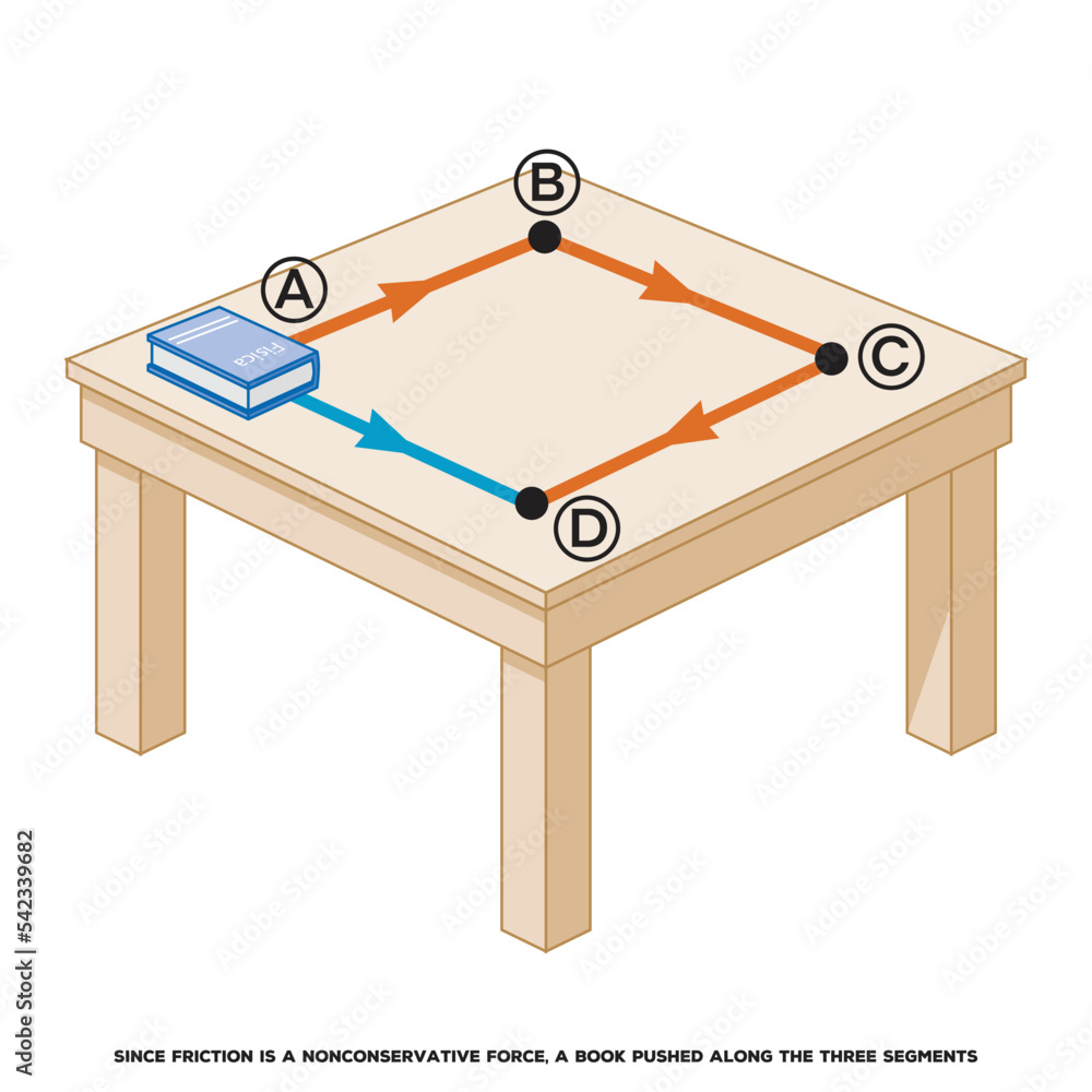 Vetor do Stock: Push and Pull force vector illustration. Force, motion ...
