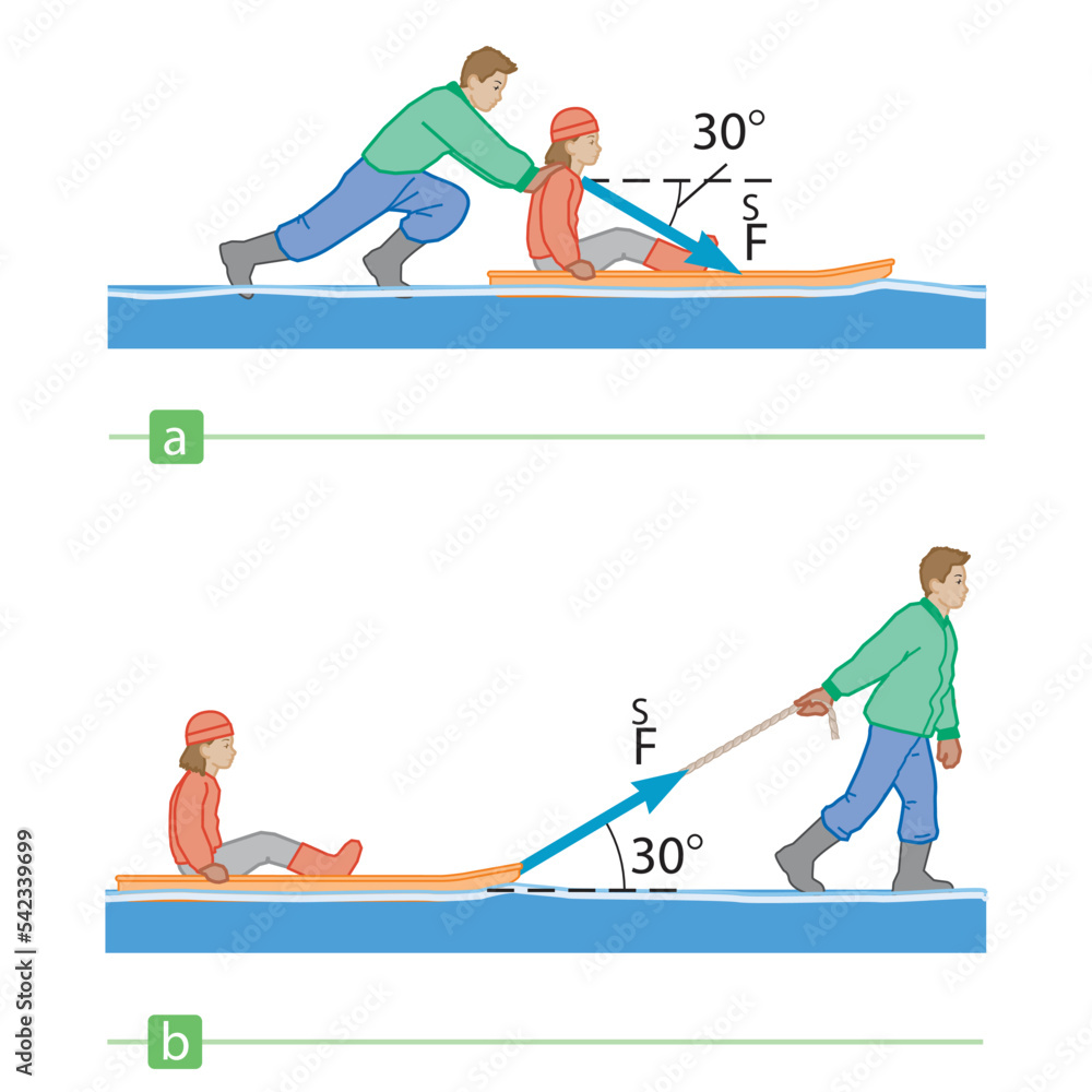 Push and Pull force vector illustration. Force, motion and friction ...