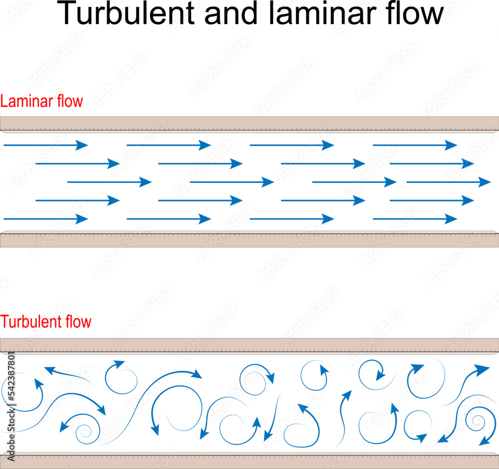 Turbulent and laminar flow comparison. Aerodynamics Stock Vector ... Turbulent and laminar flow comparison. Aerodynamics Stock Vector ...