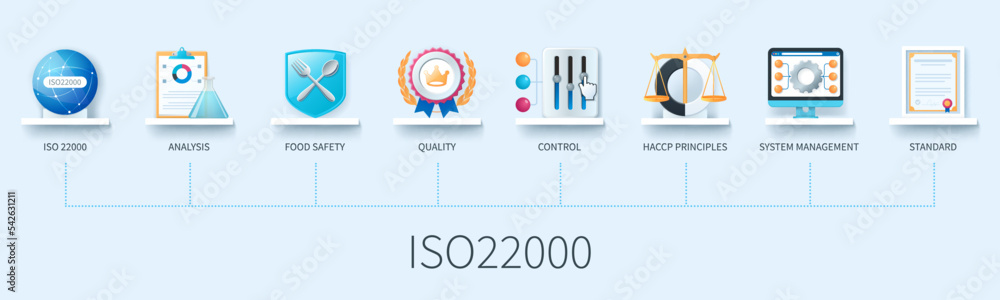 ISO22000 banner with icons. iso22000, analysis, food safety, quality ...