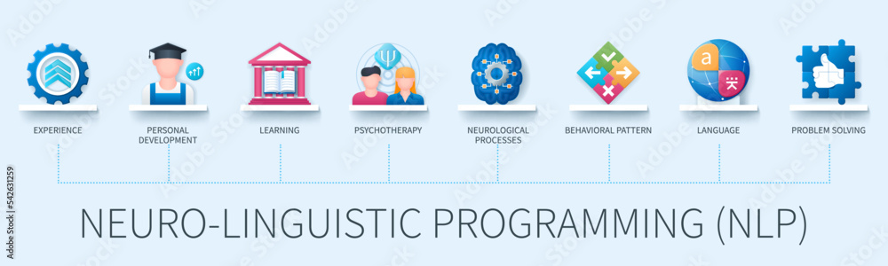Neuro-Linguistic Programming banner with icons. Experience, personal ...