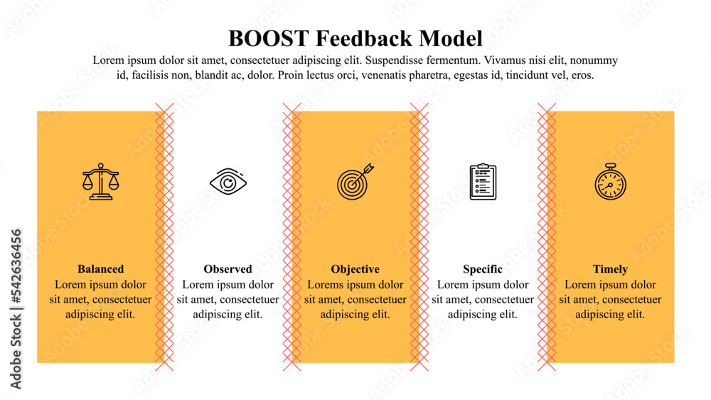 Vetor de Infographic template of BOOST feedback model with icons and ...