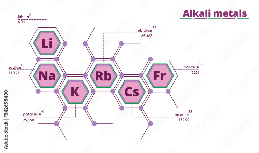 Periodic Table of element group I the alkali metals Stock Vector ...