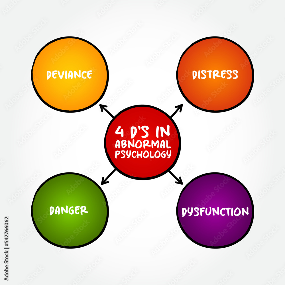 Psychology Brain Map