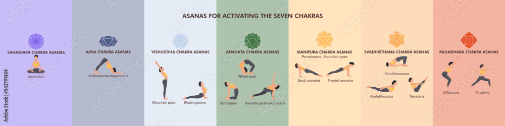 Asanas for activating the seven chakras. Infographic vector banner with ...