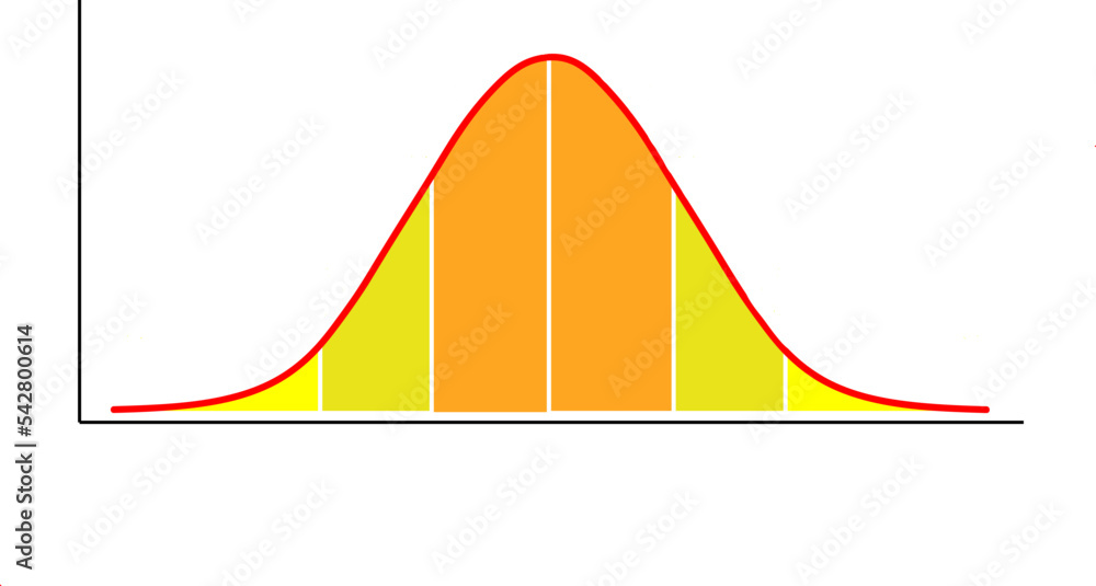 Mathematical conception of the Gaussian distribution (Bell Curve ...