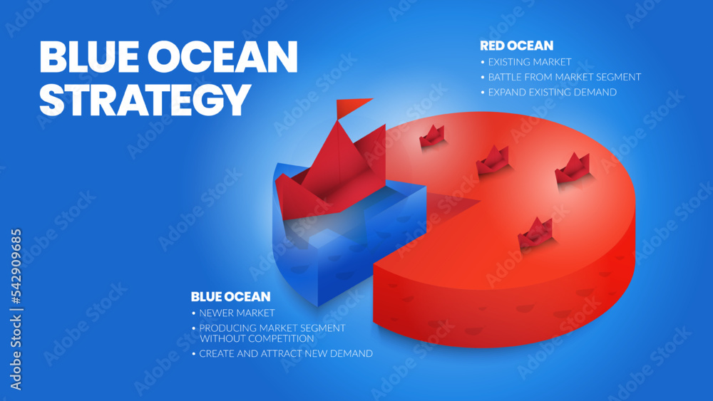 The blue ocean strategy concept presentation is a vector infographic ...