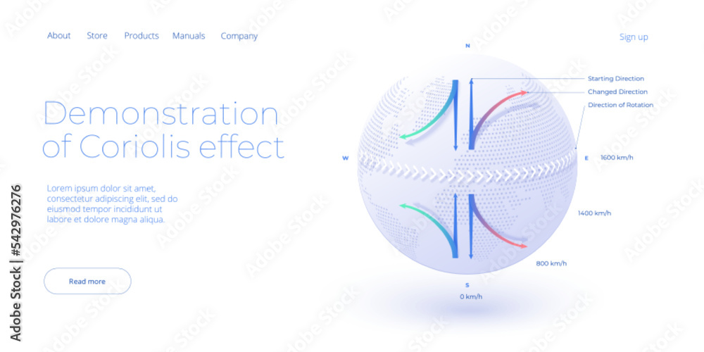 Coriolis force effect diagram or scheme in isometric vector design ...