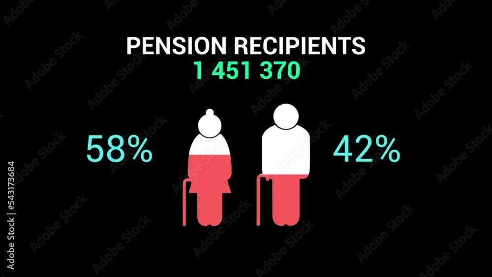 Infographic pension recipients animation with black png background ...