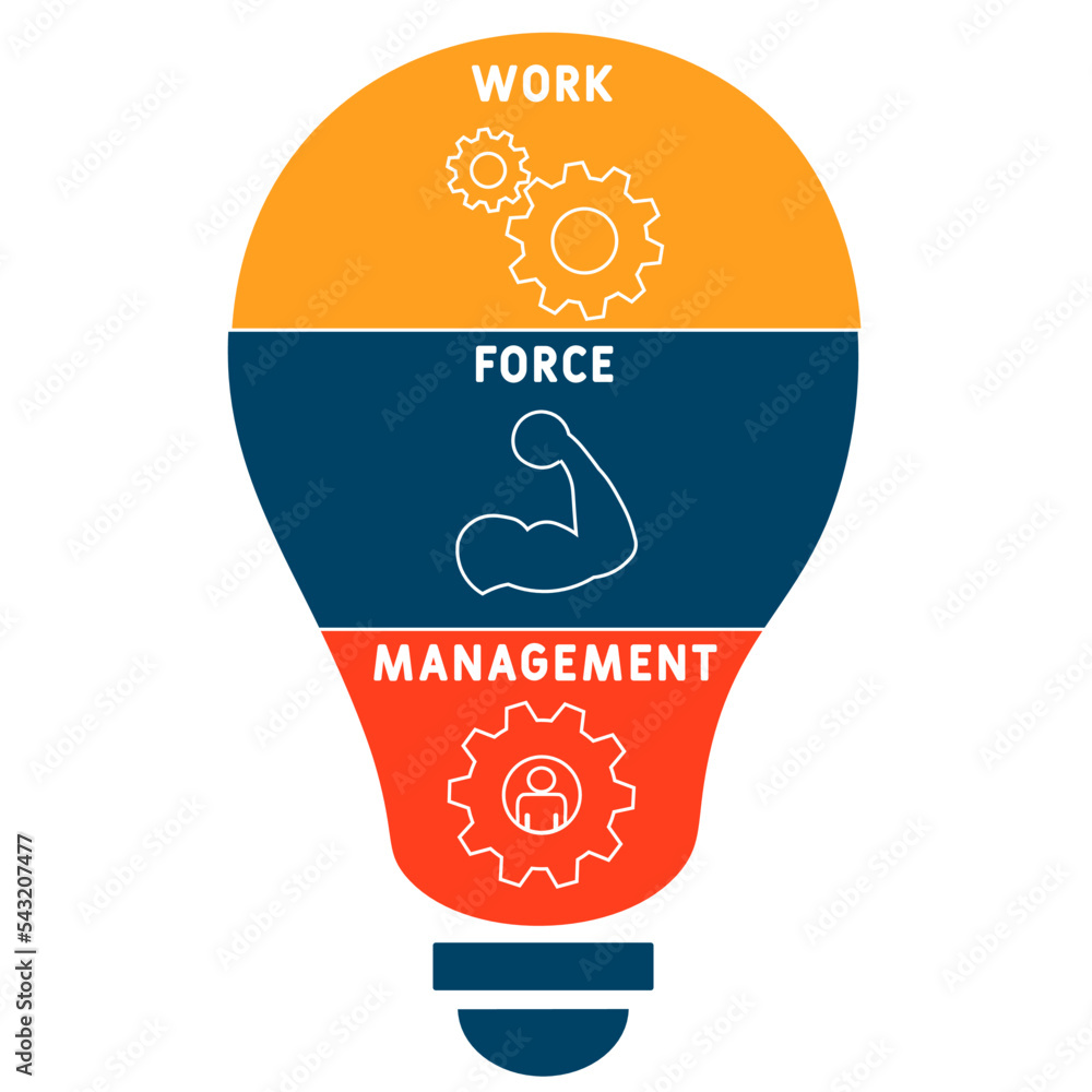 WFM - WorkForce Management acronym. business concept background. vector ...
