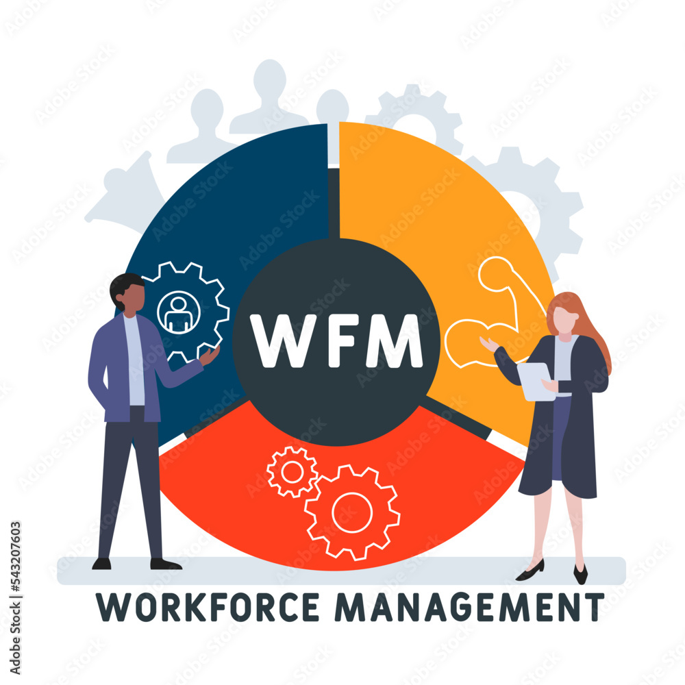 WFM - WorkForce Management acronym. business concept background. vector ...