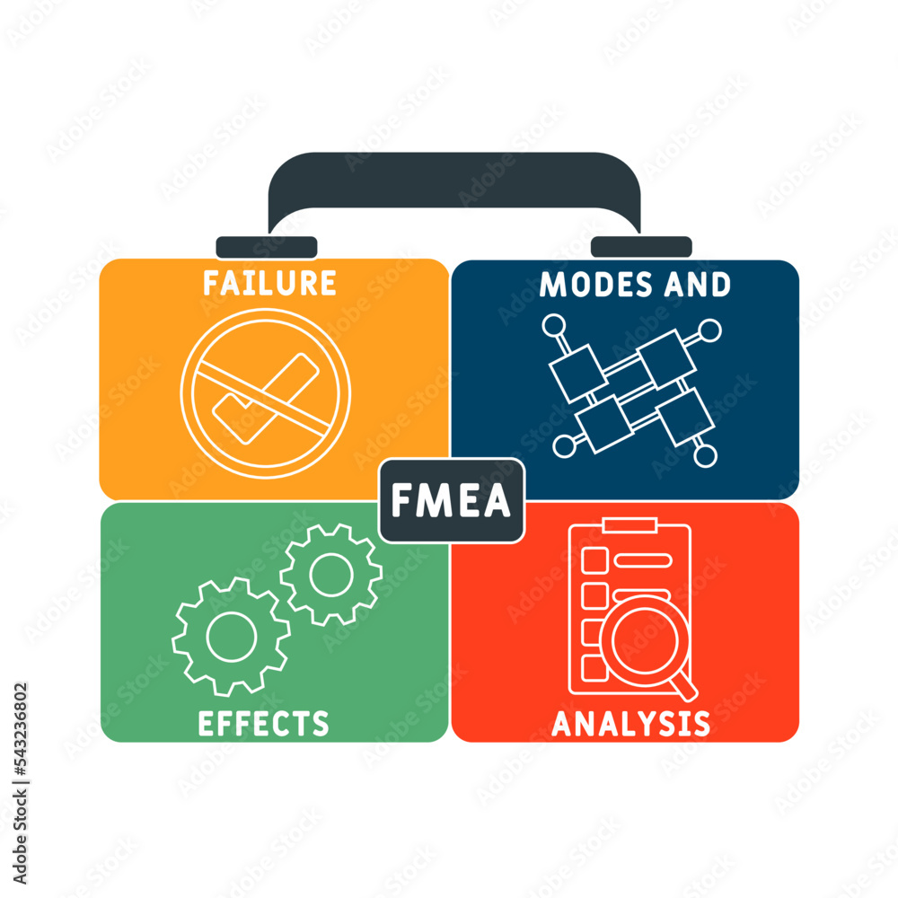 FMEA - Failure Modes and Effects Analysis acronym. business concept ...