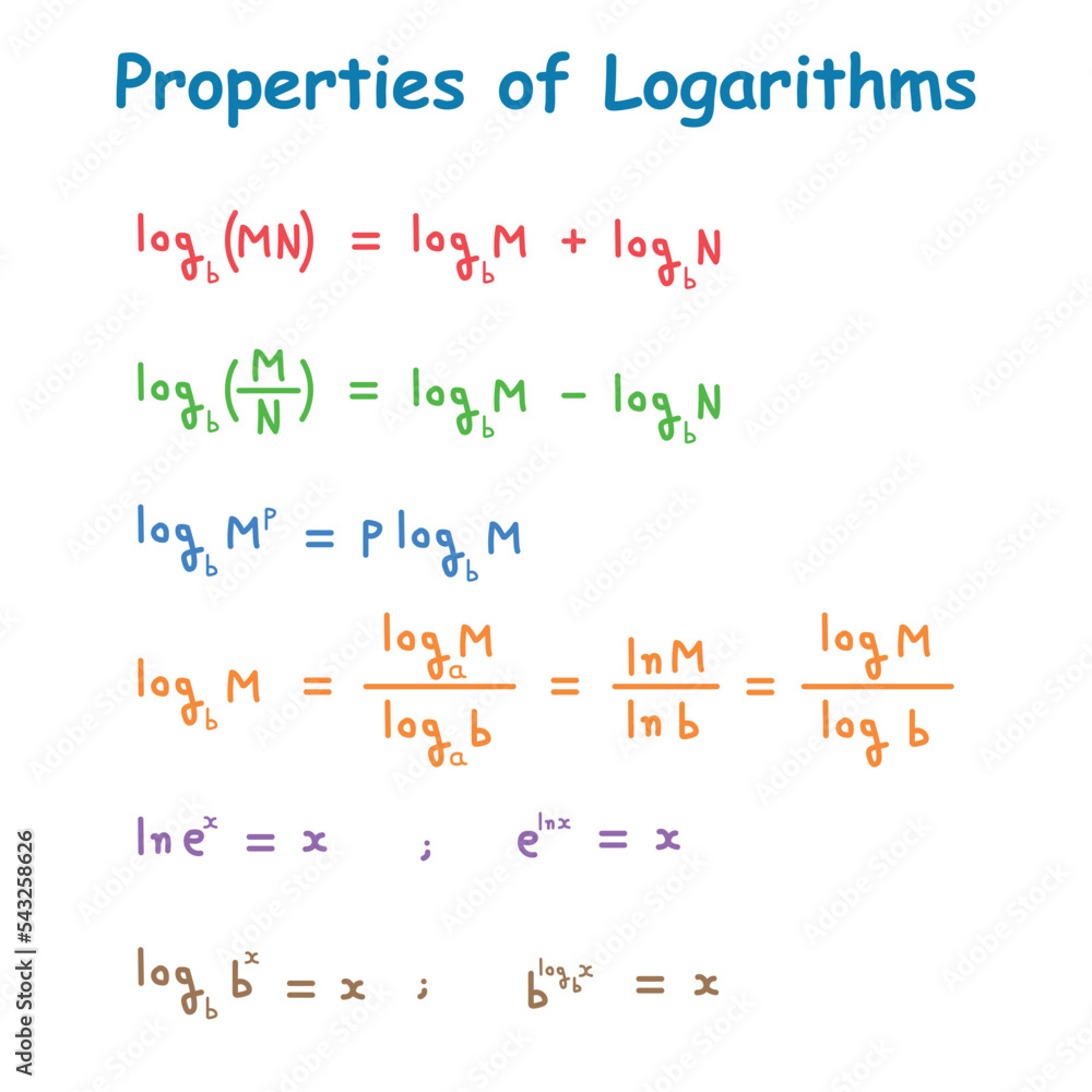 Properties of logarithms. Product, quotient and power rule. Change of ... Properties of logarithms. Product, quotient and power rule. Change of ...