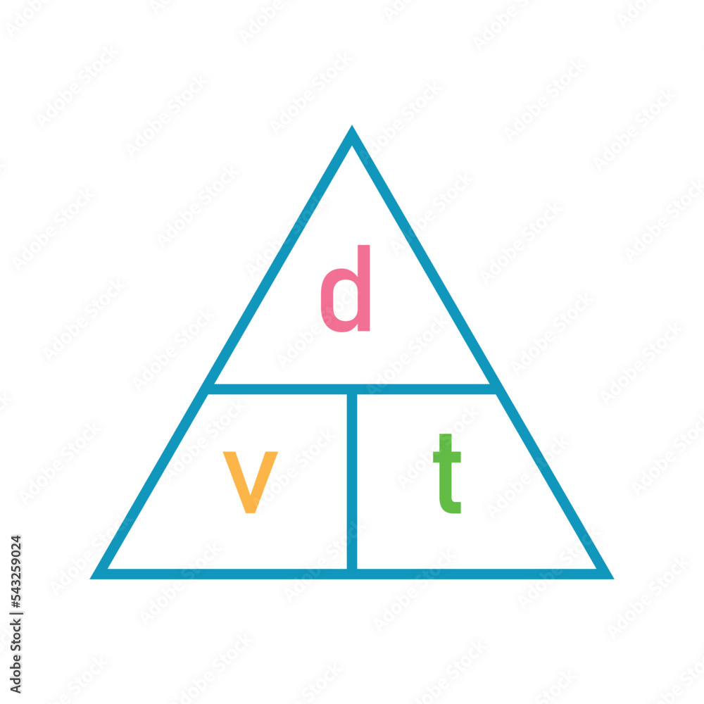 Velocity triangle formula. Speed, distance and time formula. Calculate ...