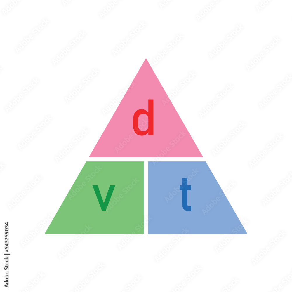 Velocity triangle formula. Speed, distance and time formula. Calculate ...