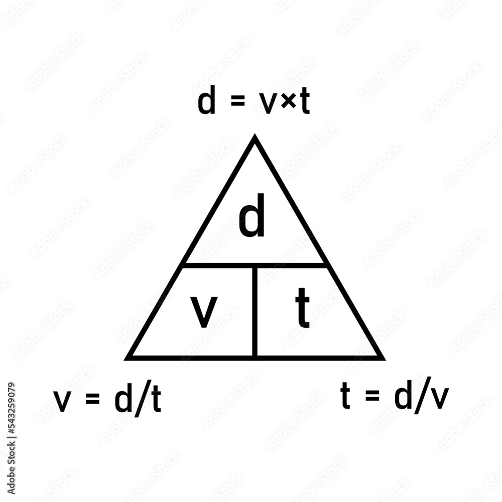 Velocity Triangle Formula Speed Distance And Time Formula Calculate