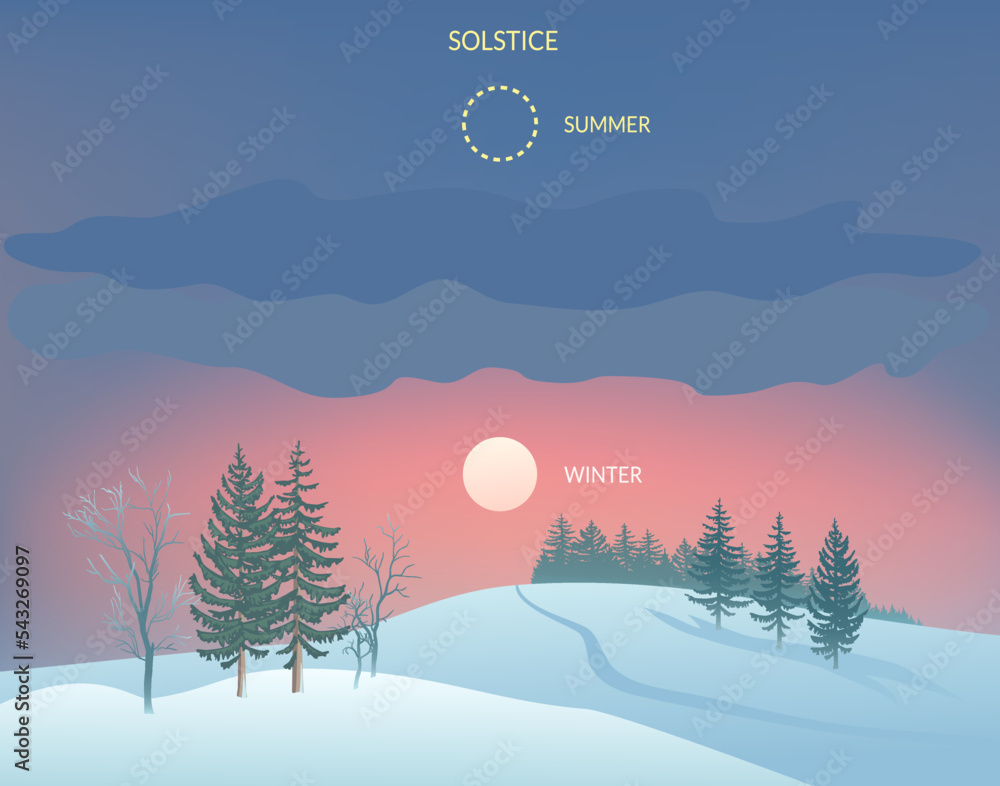 Visualization of the winter solstice on December 21-22. Winter ...