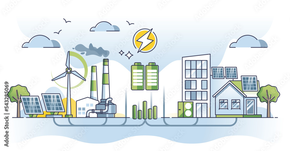 Distributed energy generation with sustainable power sources outline ...