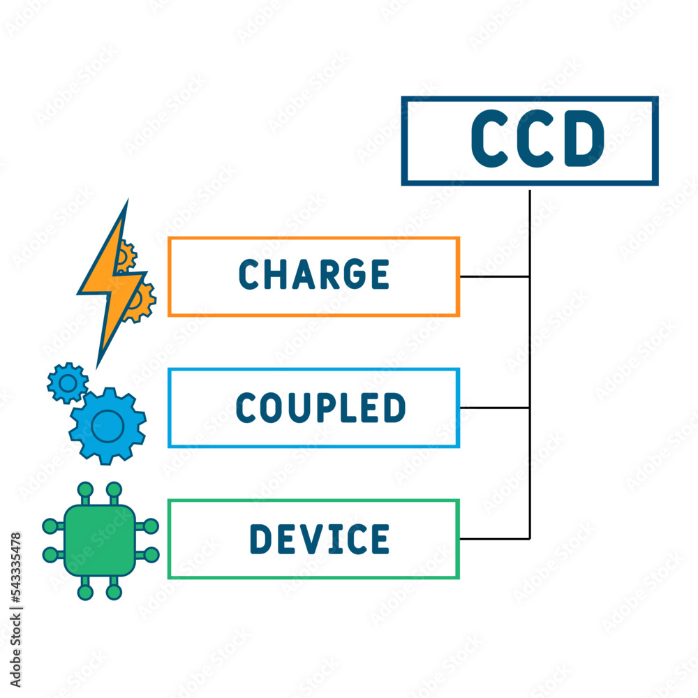 CCD - Charge-coupled device acronym. business concept background ...