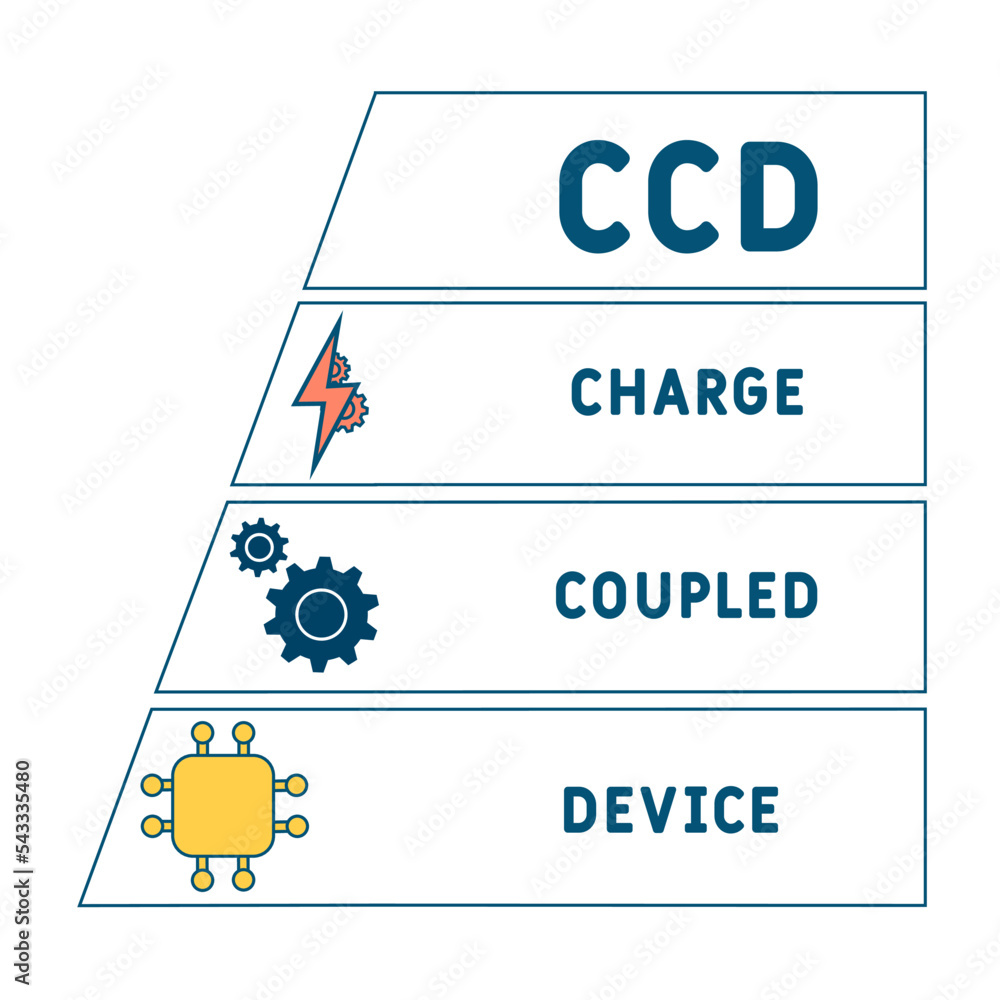 CCD - Charge-coupled device acronym. business concept background ...