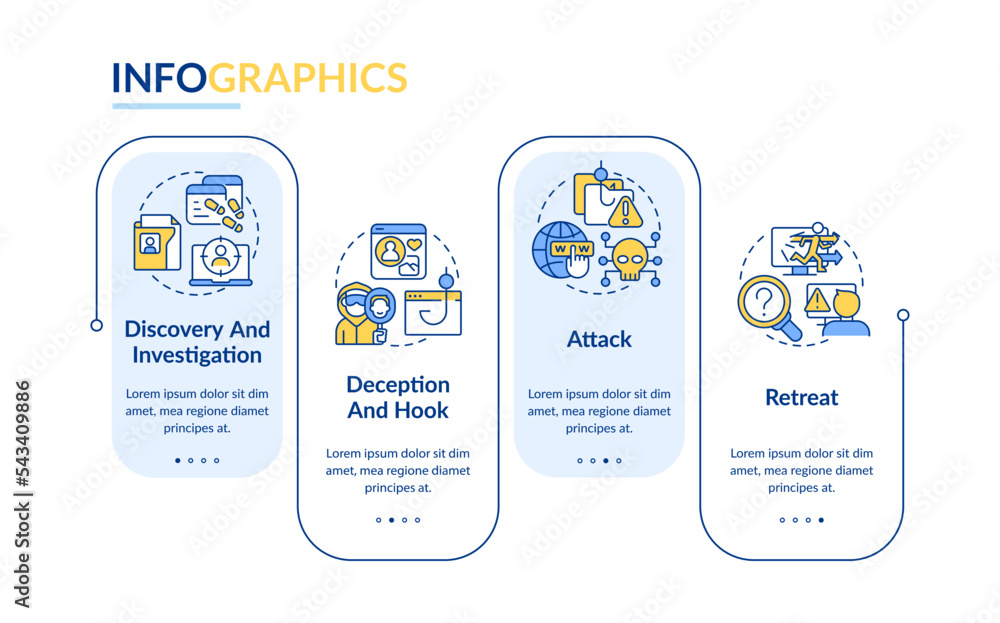 Vecteur Stock Stages of cybercrimes rectangle infographic template ...