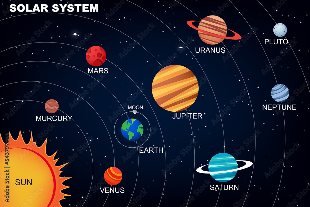 Solar System with the planets in the orbist and the Sun vector image 1 ...